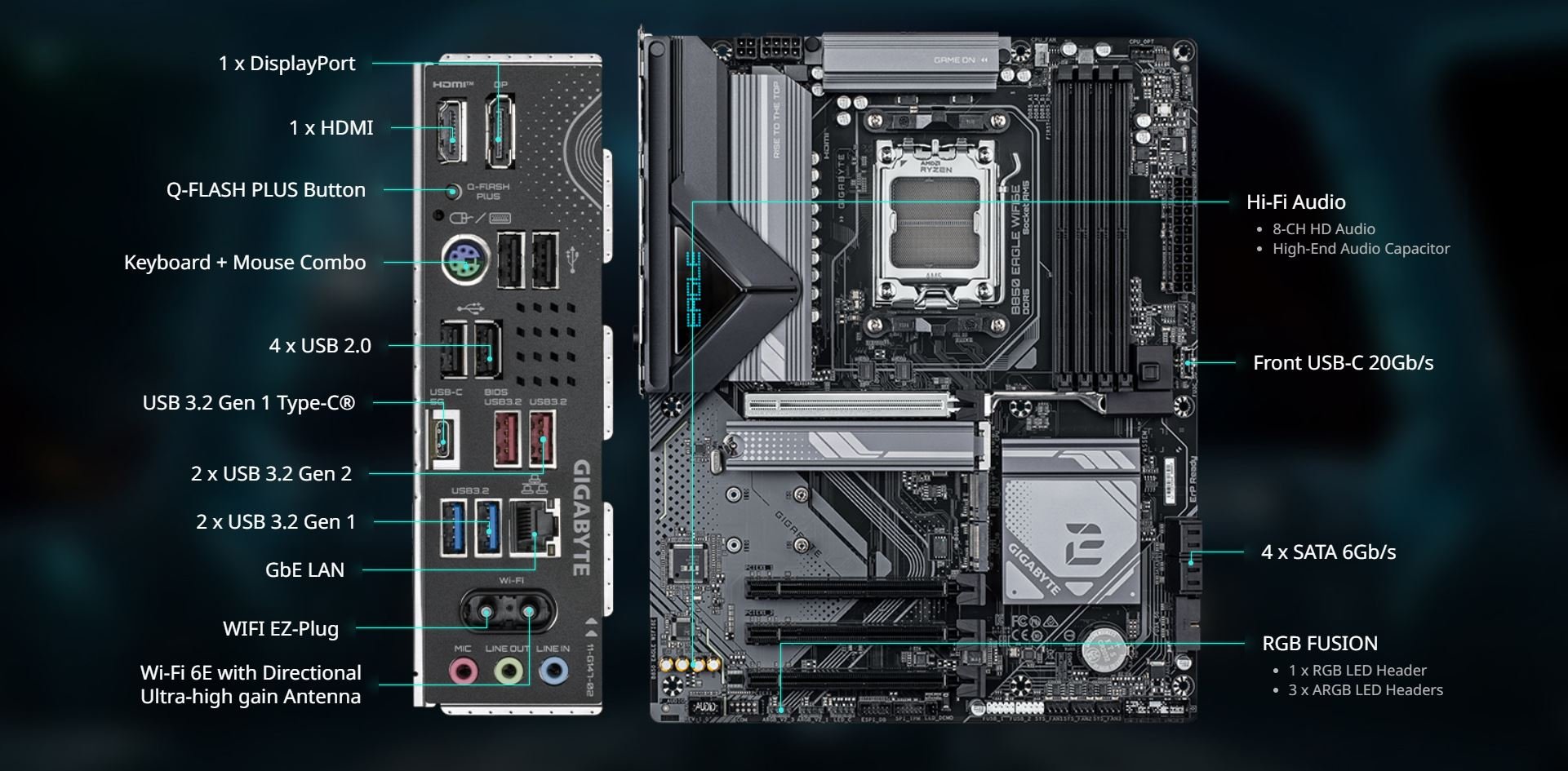 GIGABYTE B850 EAGLE WIFI6E AMD AM5 LGA 1718 Motherboard, ATX, DDR5, 3x M.2, PCIe 5.0, USB-C ...